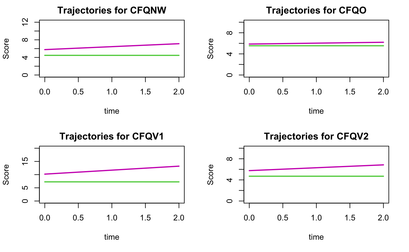 Multlcmm questions for multiple classes · Issue #173 · CecileProust-Lima/lcmm · GitHub