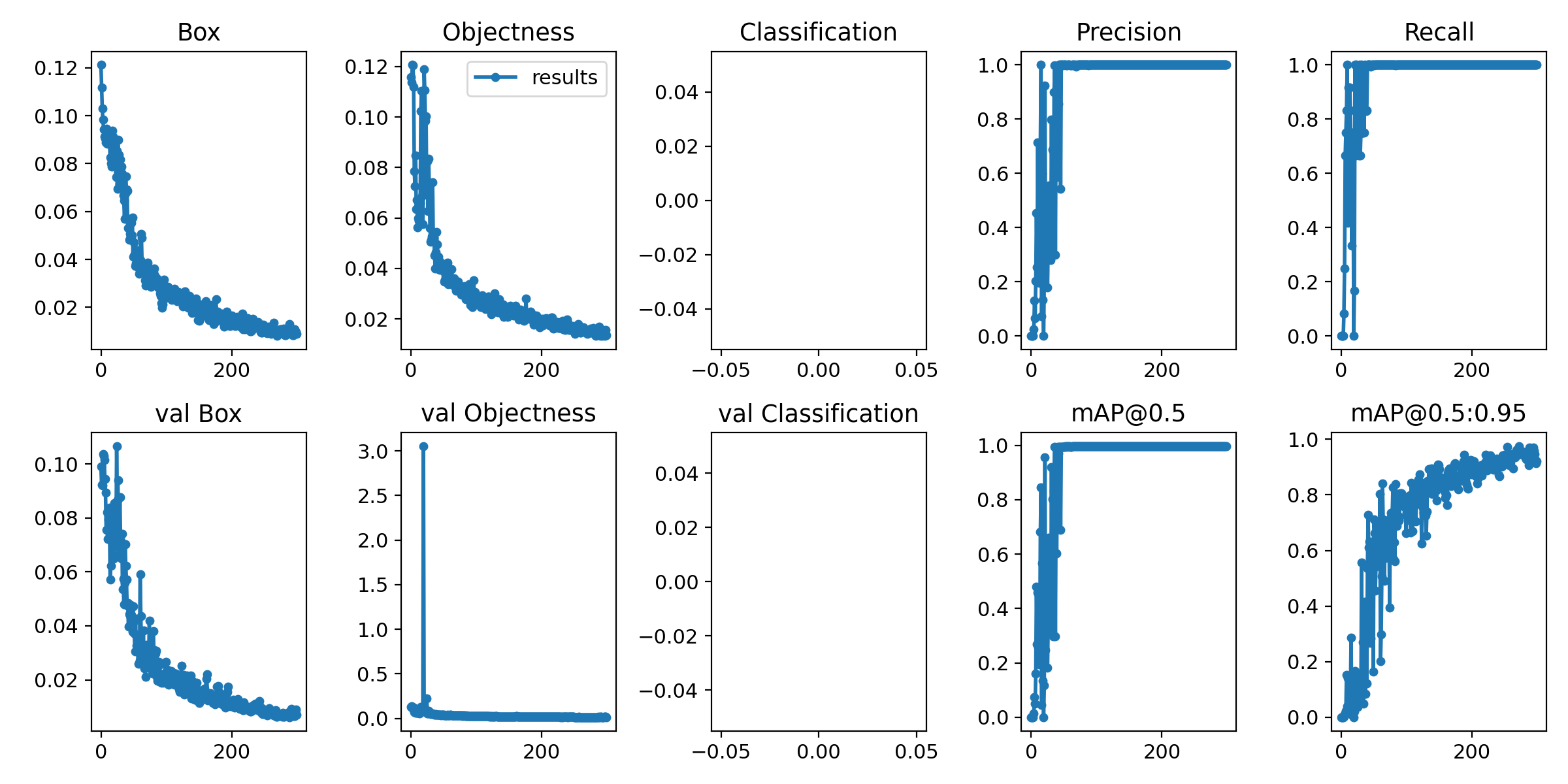 plot GIoU loss · Issue #3761 · ultralytics/yolov5 · GitHub