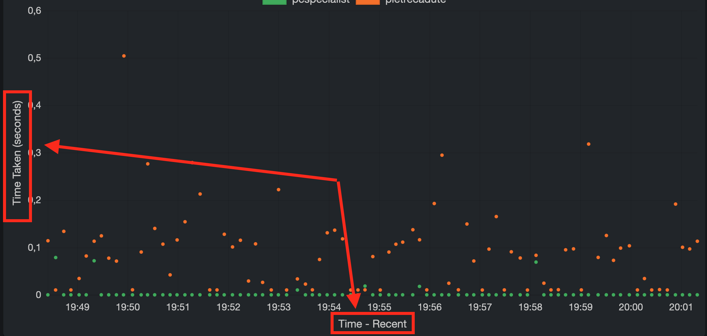 Missing localization for the charts labels · Issue #631 · guydavis/machinaris · GitHub