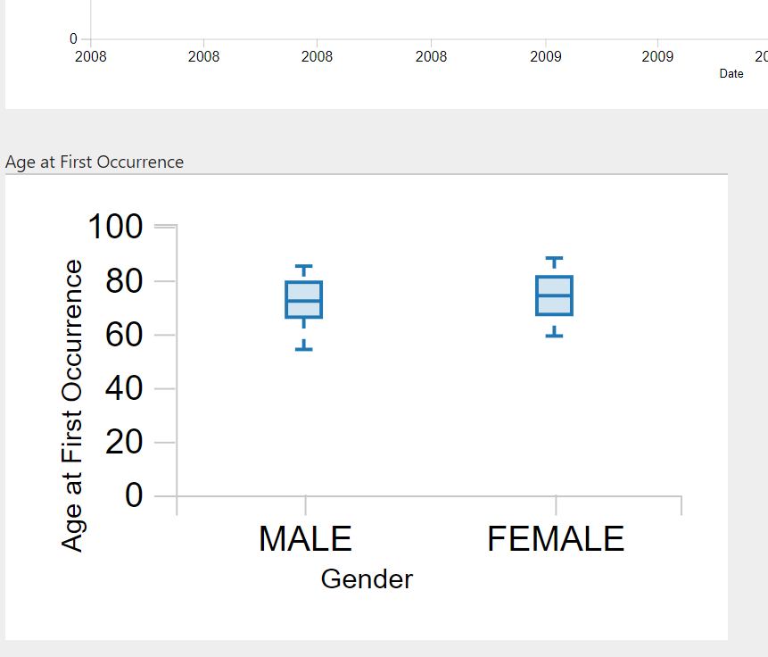 Data Sources font sizes and line styles · Issue #334 · OHDSI/Atlas · GitHub