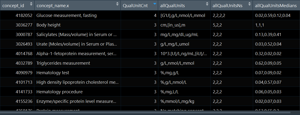 Implement Themis WG1 recommendations (units for labs) · Issue #250 · OHDSI/Achilles · GitHub
