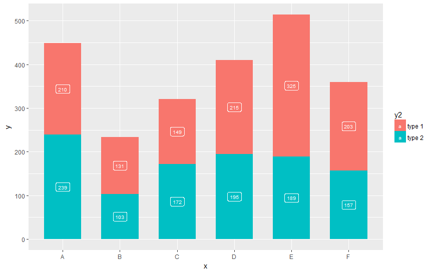 R How To Position Your Labels In Stacked Bar Graph Plot In Ggplot All In One Photos