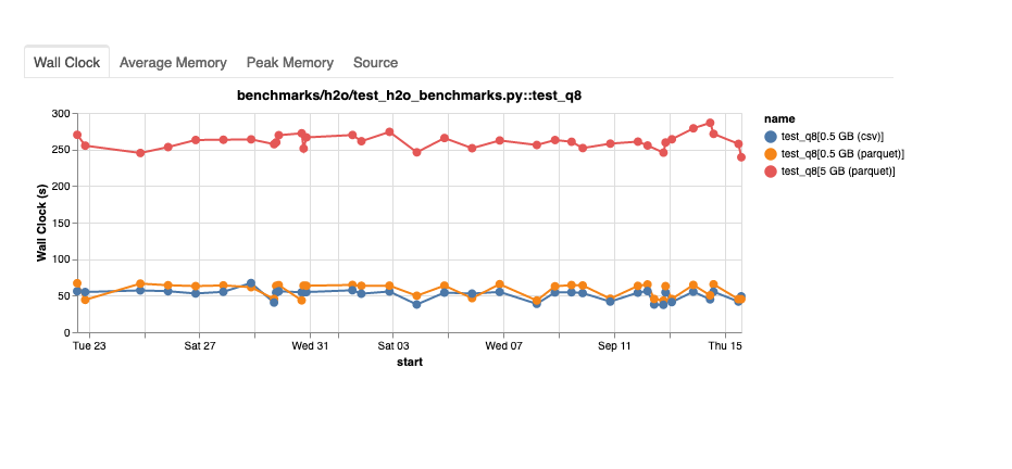 ⚠️ Ci Failed ⚠️ · Issue 331 · Coiled Benchmarks · Github