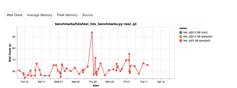 ⚠️ Ci Failed ⚠️ · Issue 437 · Coiledbenchmarks · Github 
