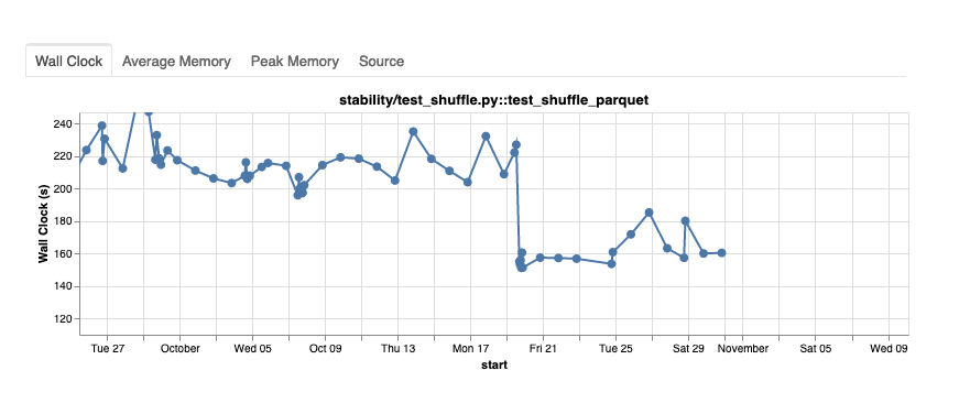 ⚠️ Ci Failed ⚠️ · Issue 475 · Coiled Benchmarks · Github