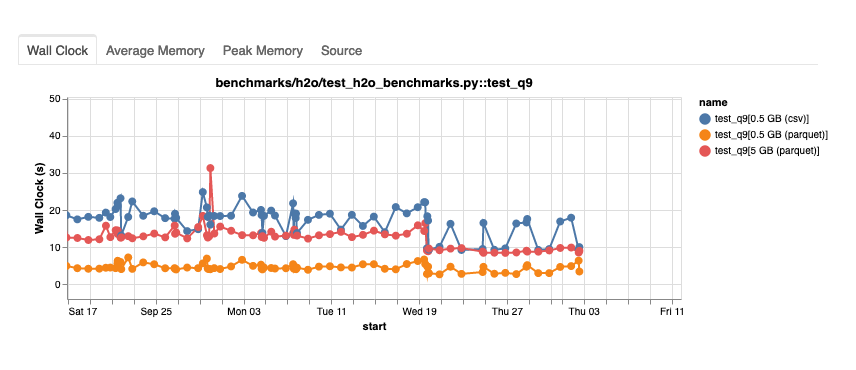 ⚠️ Ci Failed ⚠️ · Issue 365 · Coiled Benchmarks · Github