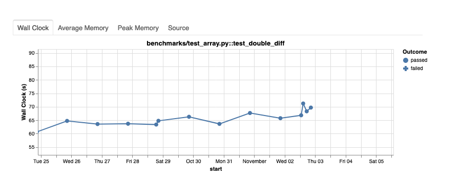 ⚠️ CI failed ⚠️ · Issue #487 · coiled/benchmarks · GitHub