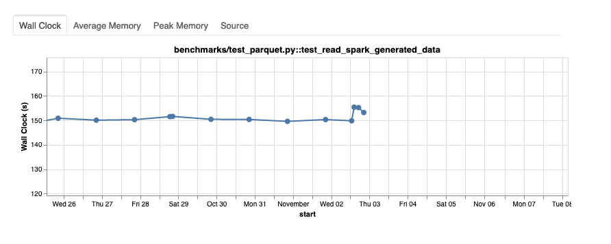 ⚠️ CI failed ⚠️ · Issue #487 · coiled/benchmarks · GitHub