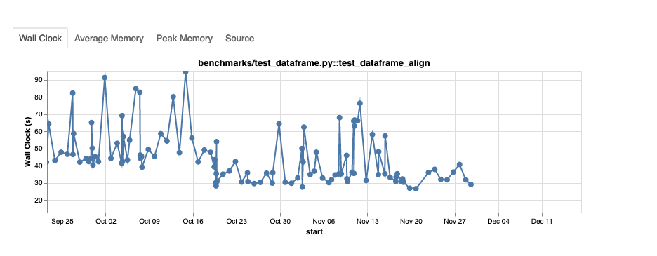 ⚠️ Ci Failed ⚠️ · Issue 445 · Coiled Benchmarks · Github