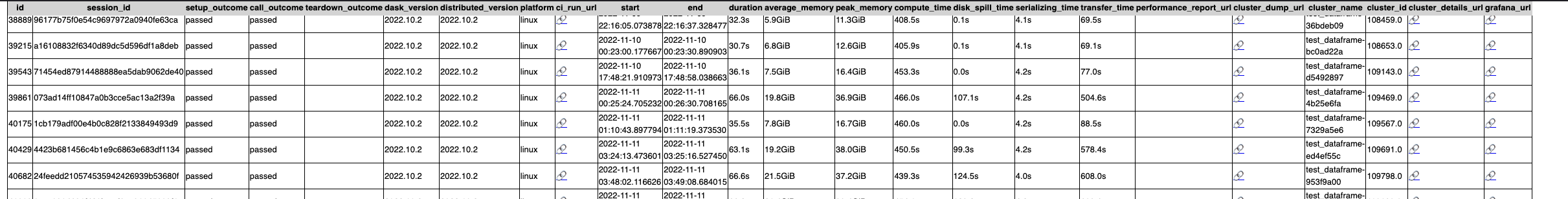 Summary Table With Cluster Details Page · Issue 439 · Coiled Benchmarks · Github