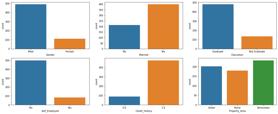 GitHub - navnathsatre/Loan-Approval-Prediction-Project: To predict the ...