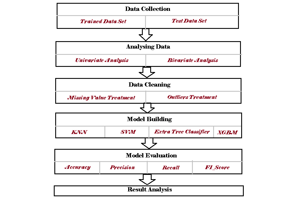 GitHub - navnathsatre/Loan-Approval-Prediction-Project: To predict the ...