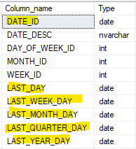 Azure SQL DB - Date datatype recognized as String · Issue #1084 ...