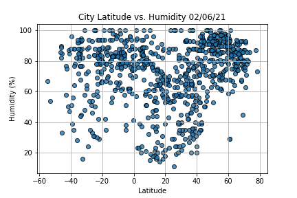 GitHub - josephthomas08/World_Weather_Analysis: world weather analysis