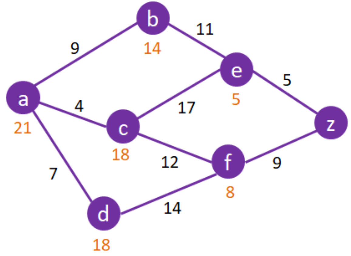 GitHub - stman3/Maze_AI