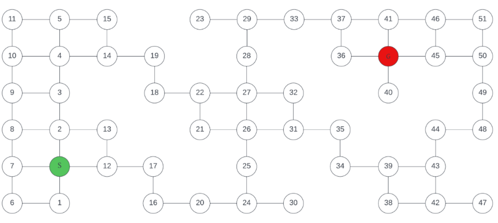 GitHub - stman3/Maze_AI