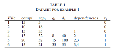 GitHub - eshu-patel/Optimizing-File-Compilation-Schedule: In this project, we have optimized the ...
