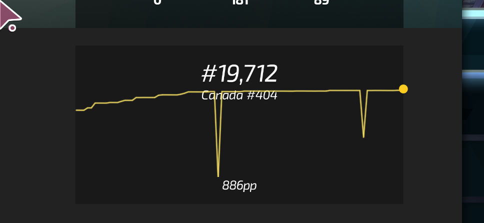 Ranking is covered by graph · Issue #3605 · ppy/osu · GitHub