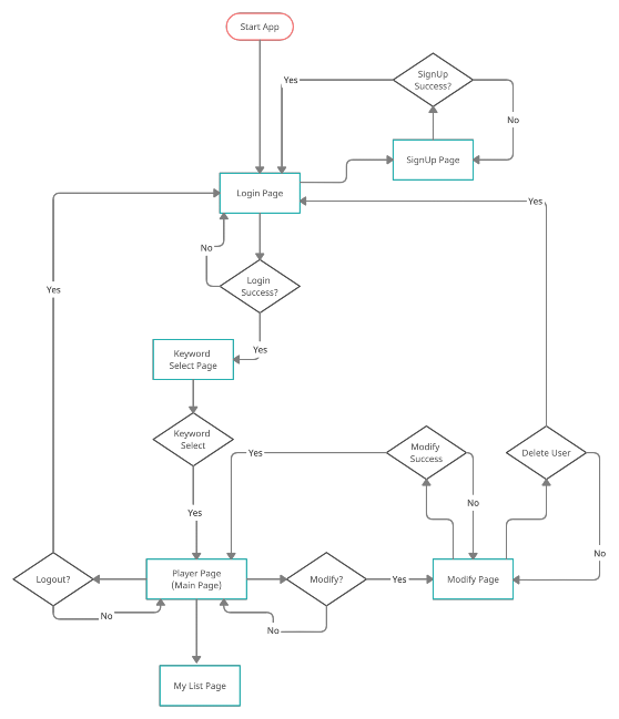 Github Codestates Nodongu Client