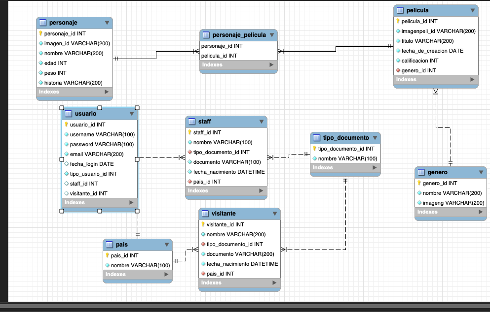 GitHub - ingrid-inga/Disney---Challenge---Alkemy
