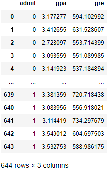 GitHub - Abou29/Logistic-Regression_prediction-admission: Prédire avec la régression logistique ...