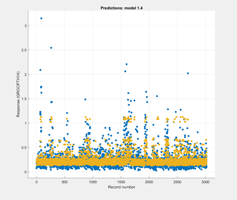 GitHub - kuntzg/MATLAB-Dataset-Project