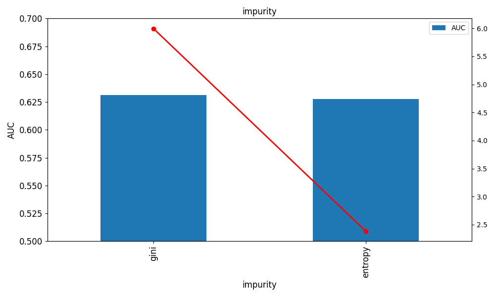 GitHub - zsb8/Python_Spark_Mllib_DecisionTree: Use DecisionTree and BinaryClassificationMetrics ...