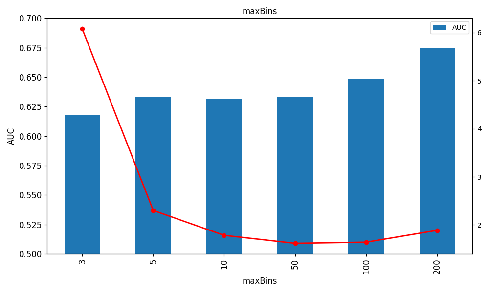 GitHub - zsb8/Python_Spark_Mllib_DecisionTree: Use DecisionTree and BinaryClassificationMetrics ...