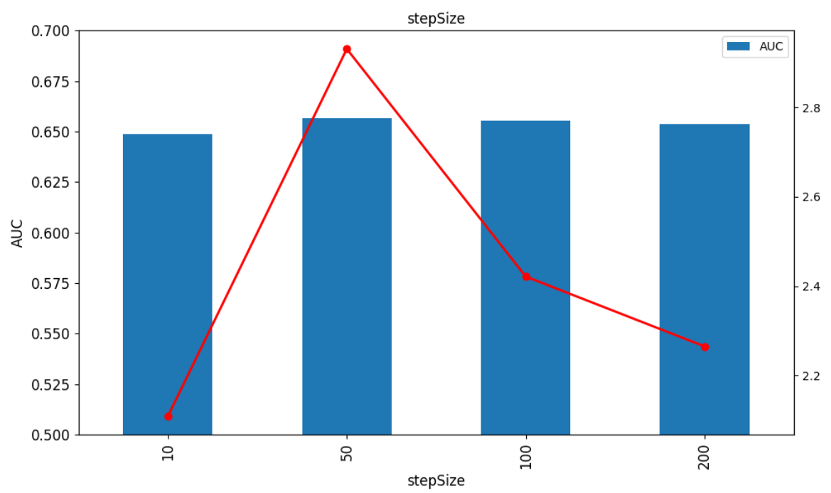 Github Zsb8pythonsparkmllibsvm Use Svm Algorithm To Machine Learning Find The Best Mode