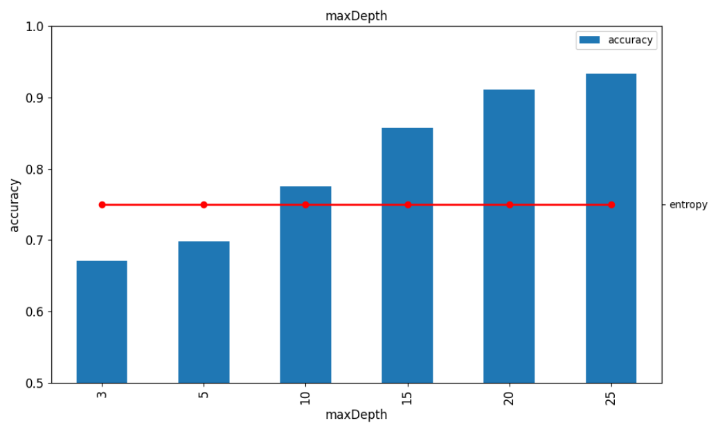 GitHub - zsb8/Python_Spark_Mllib_DecisionTreeMulti