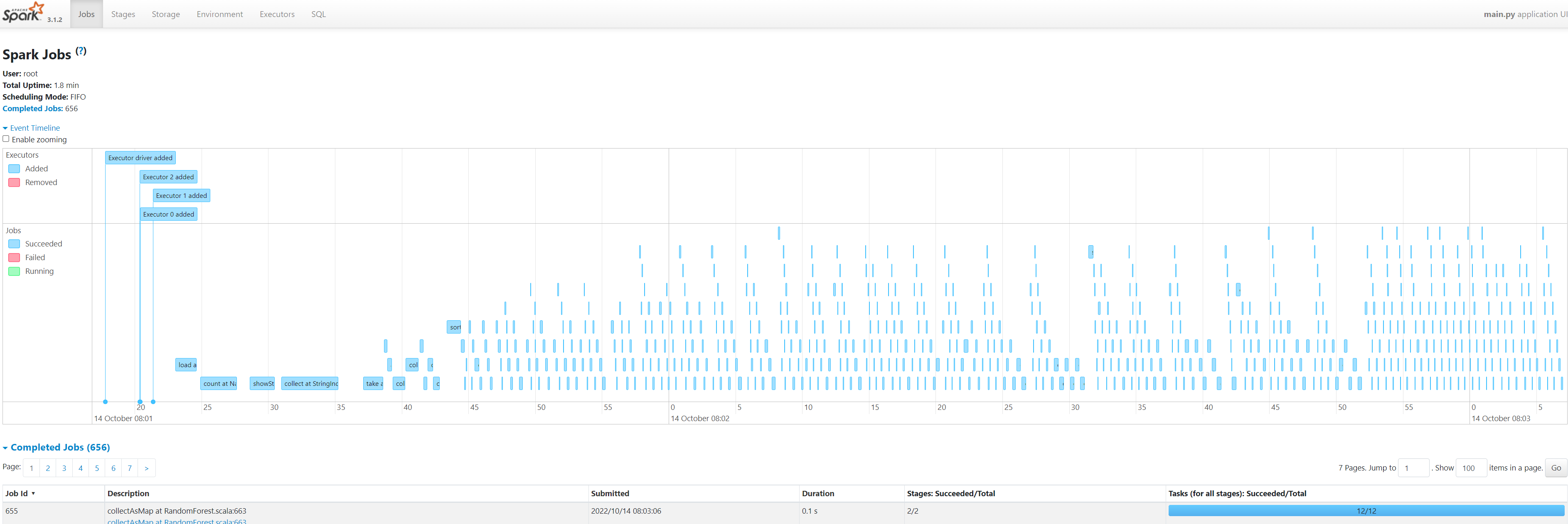 Github Zsb8pythonsparkmlrandomforestclassifier Use Randomforest 9717
