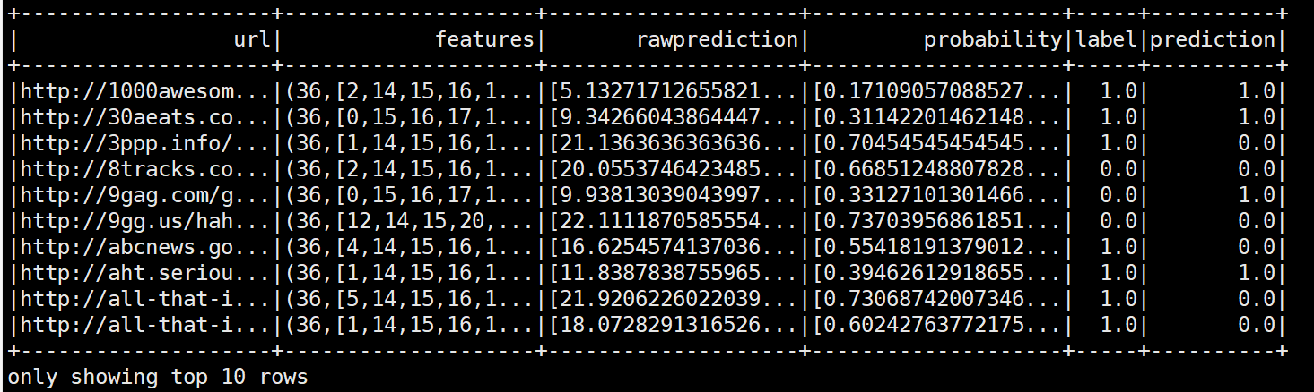 Github Zsb8pythonsparkmlrandomforestclassifier Use Randomforest To Find The Best Auc
