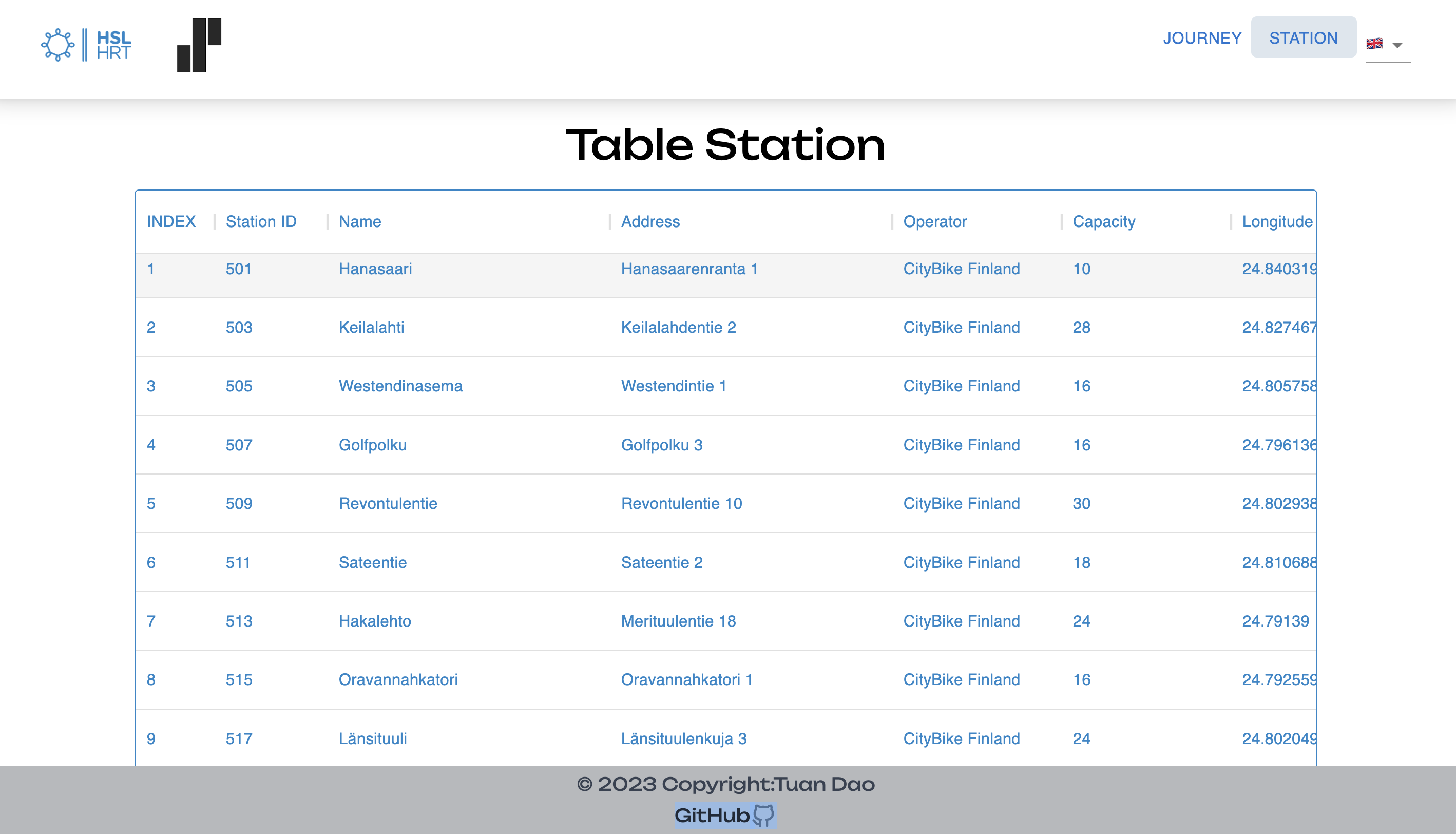 GitHub - TuanDao-0110/HSL_Bike_Data