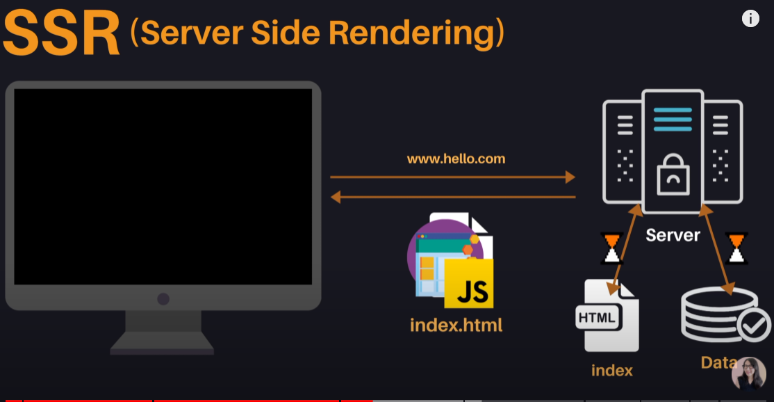react-basic-study-202103/50-BrowserWorkFlow(단발몬).md at master · Couch ...
