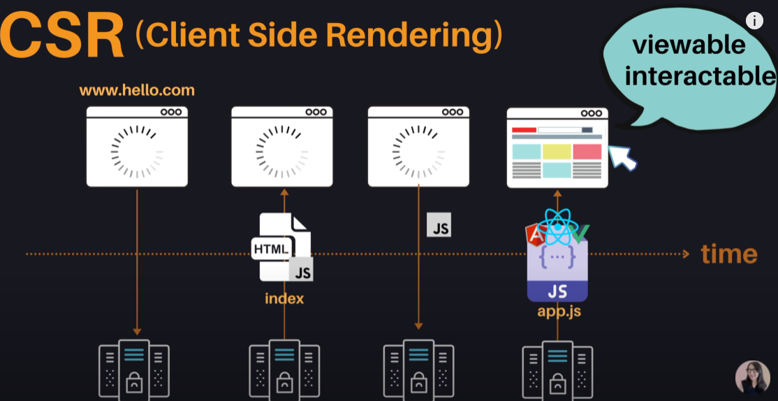react-basic-study-202103/50-BrowserWorkFlow(단발몬).md at master · Couch ...