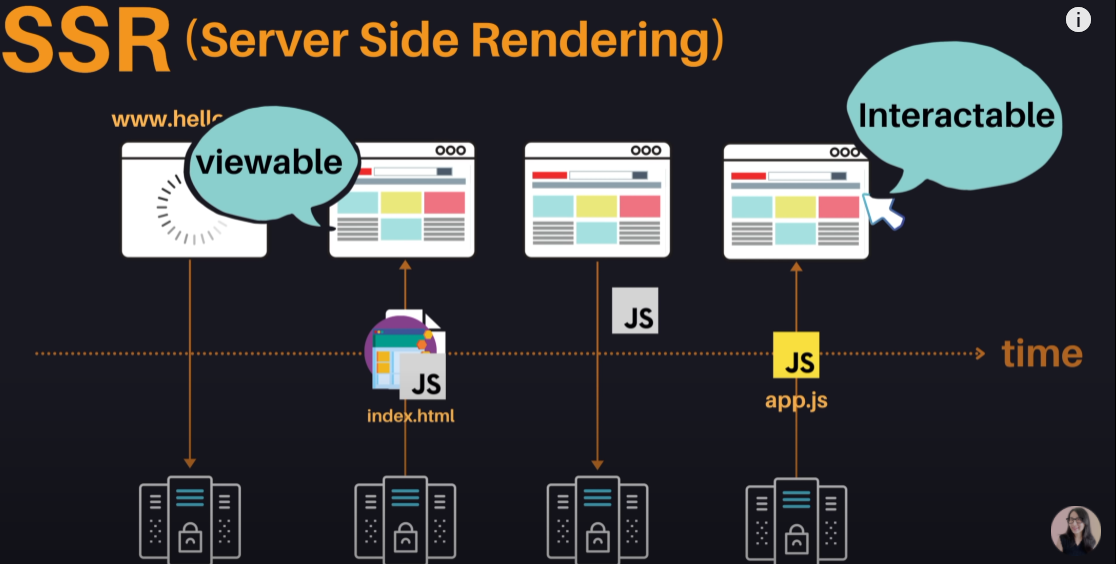 react-basic-study-202103/50-BrowserWorkFlow(단발몬).md at master · Couch ...