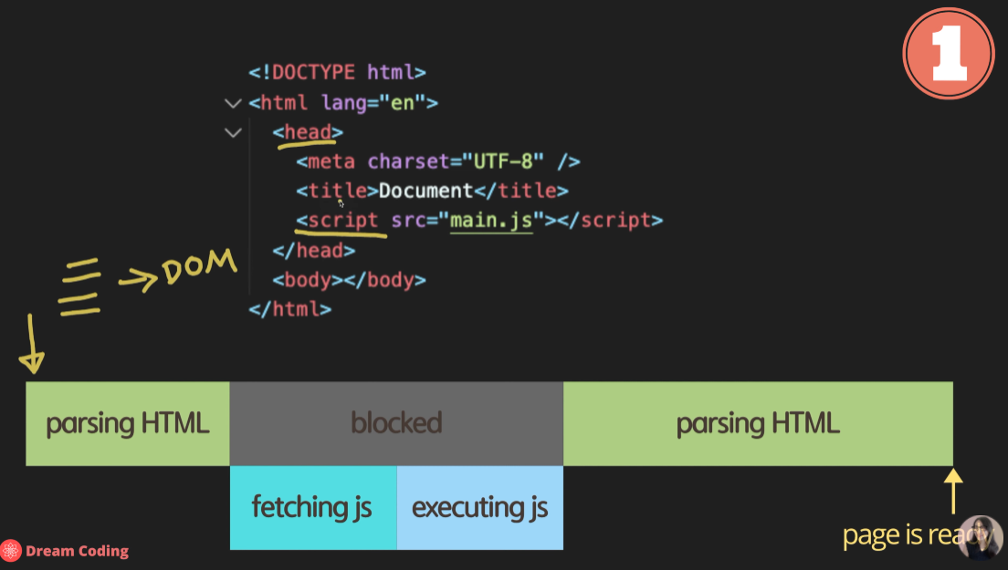 react-basic-study-202103/50-BrowserWorkFlow(단발몬).md at master · Couch ...
