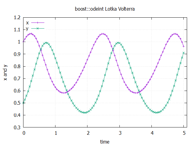 images · Issue #1 · Yonoha/numerical_analysis_c_plus · GitHub