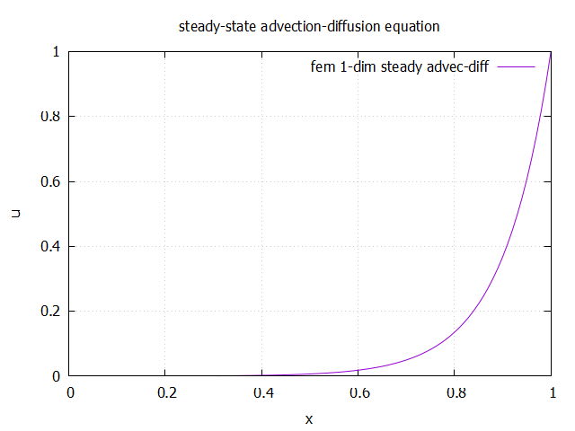 images · Issue #1 · Yonoha/numerical_analysis_c_plus · GitHub