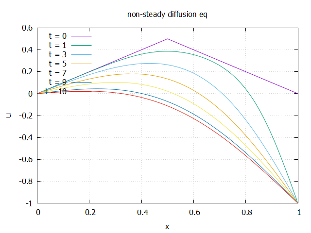 images · Issue #1 · Yonoha/numerical_analysis_c_plus · GitHub