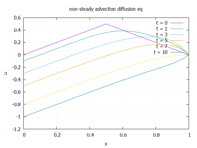 images · Issue #1 · Yonoha/numerical_analysis_c_plus · GitHub