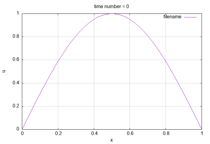images · Issue #1 · Yonoha/numerical_analysis_c_plus · GitHub