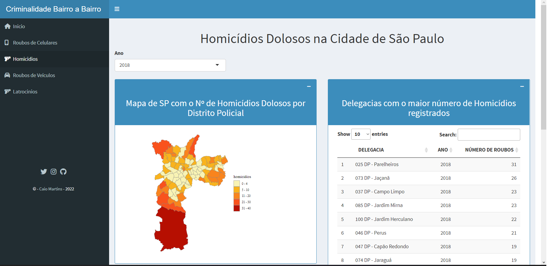 GitHub - martinscaio/Crimes-SP-Dashboard: Dashboard Criminalidade Bairro a Bairro SP