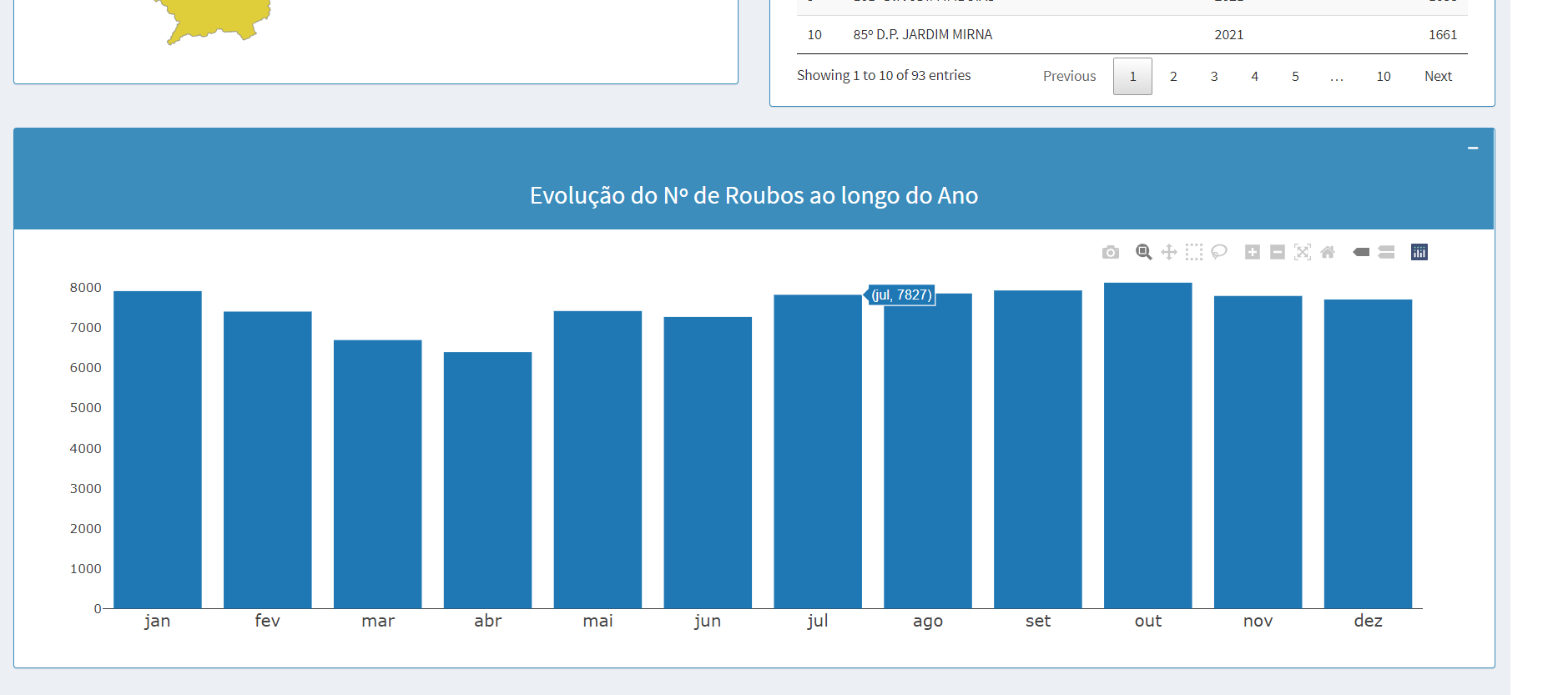 GitHub - martinscaio/Crimes-SP-Dashboard: Dashboard Criminalidade Bairro a Bairro SP