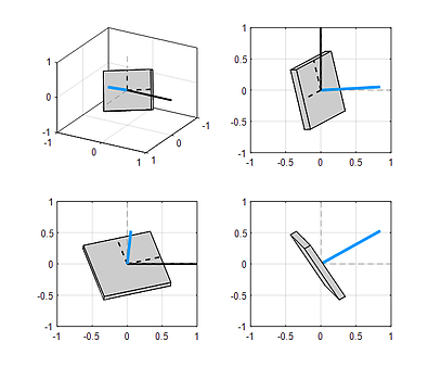 GitHub - min-cheol-lee/XRD_geometry_simulation: Simulation for X-ray ...