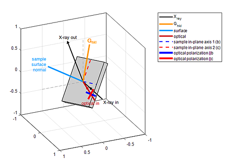 GitHub - min-cheol-lee/XRD_geometry_simulation: Simulation for X-ray ...