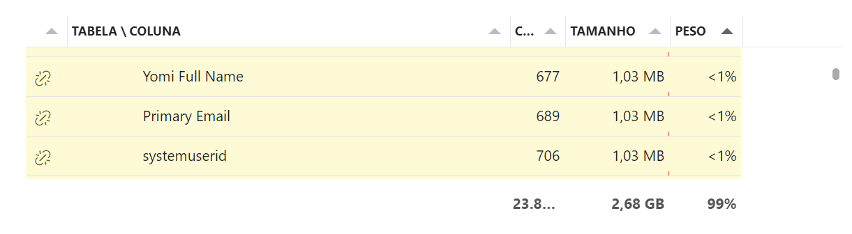 Expanding the view box for columns not used by the model · Issue #504 · sql-bi/Bravo · GitHub