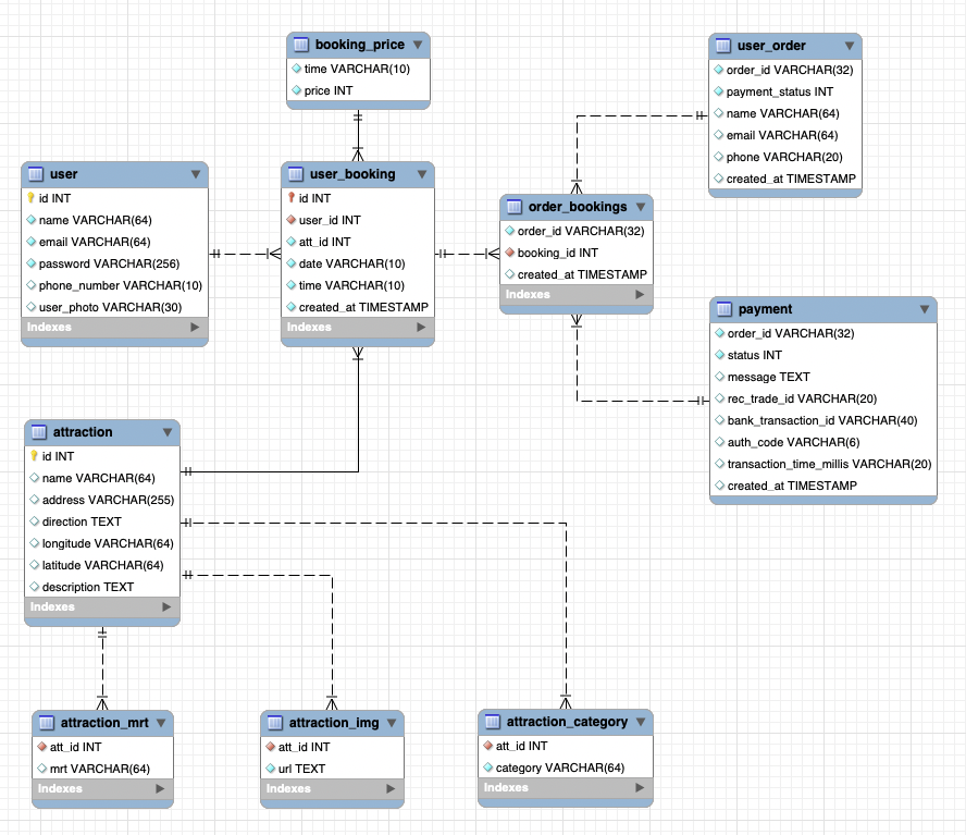 GitHub - rdcvgt/Taipei-Day-Trip: Taipei-Day-Trip