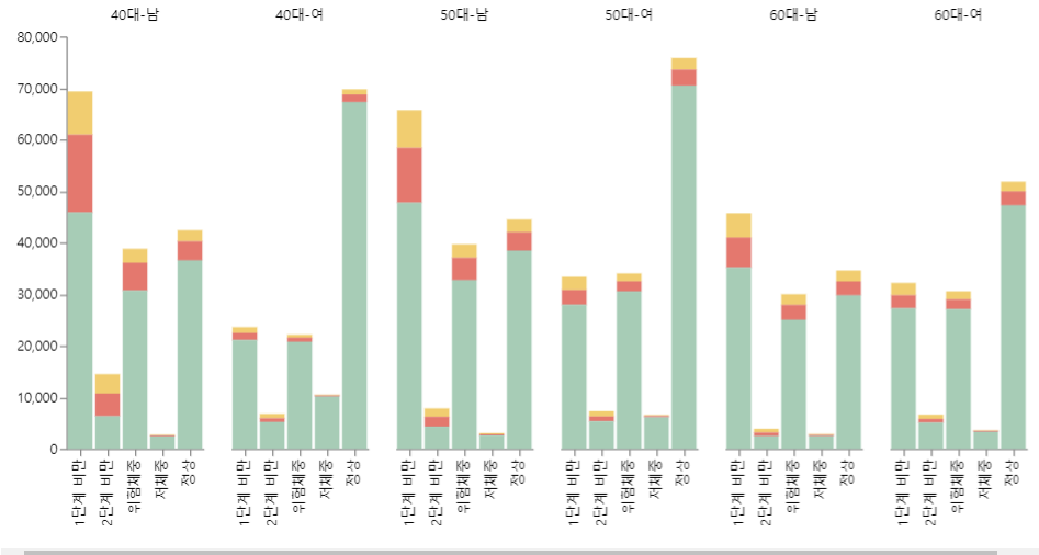 GitHub - JeongWonji/Data_Analysis_Project: National Health Insurance ... GitHub - JeongWonji/Data_Analysis_Project: National Health Insurance ...