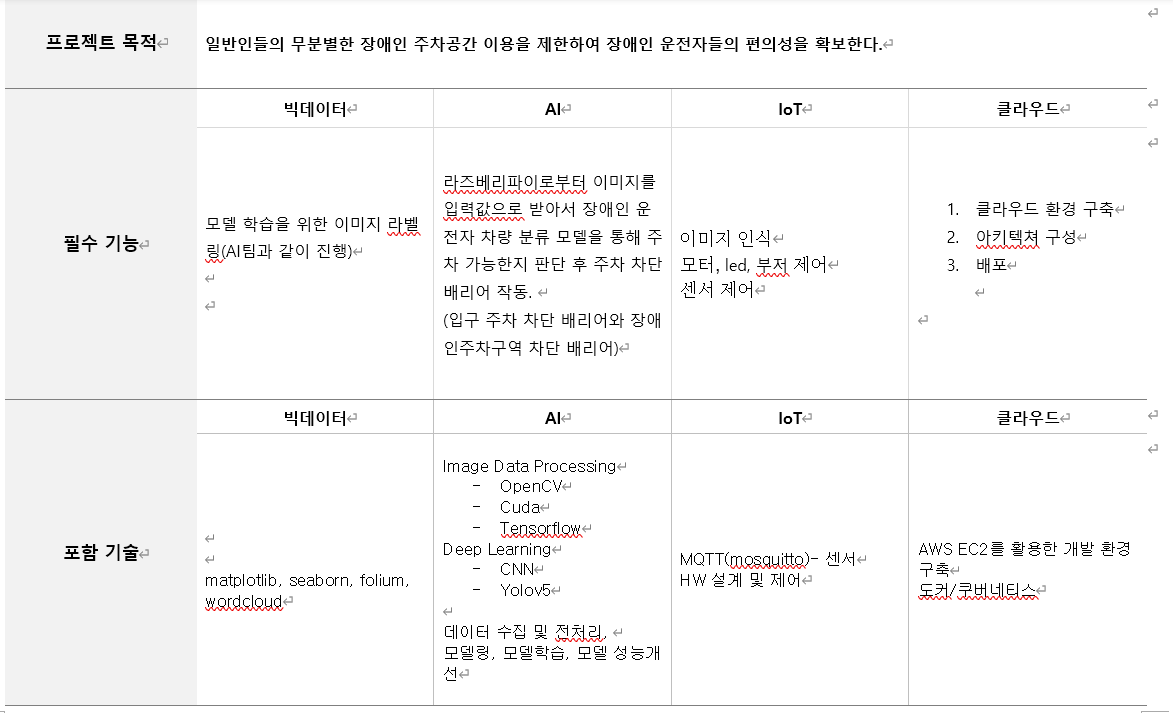 GitHub - JeongWonji/DeepLearning_Project: Development of Preventive ...
